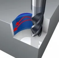 Milling holes and cavities/pockets