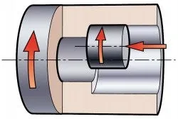 Turn milling