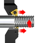 How to choose infeed method in thread turning operations