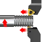 How to choose infeed method in thread turning operations