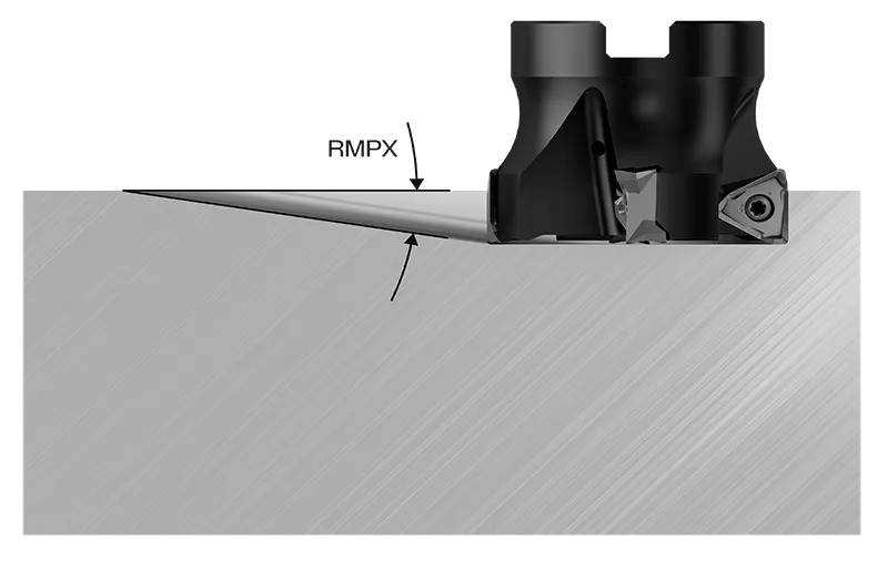 CoroMill MS60 - 적용 방법